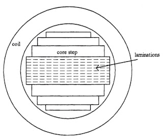 Stacked and Wound Core Construction