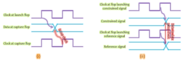July 2013 : VLSI n EDA