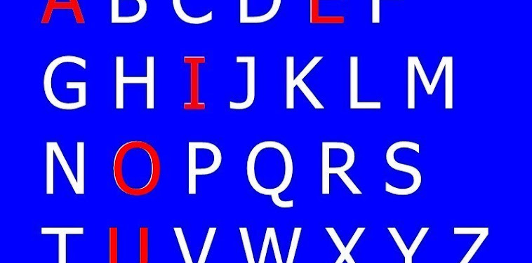 Uses of capital letters - Learn Perfect English Grammar