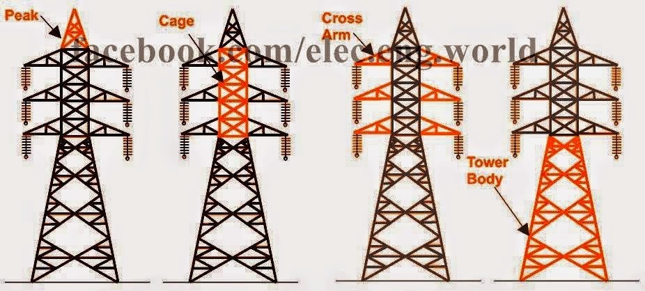 Electrical Engineering World: Transmission Tower Body