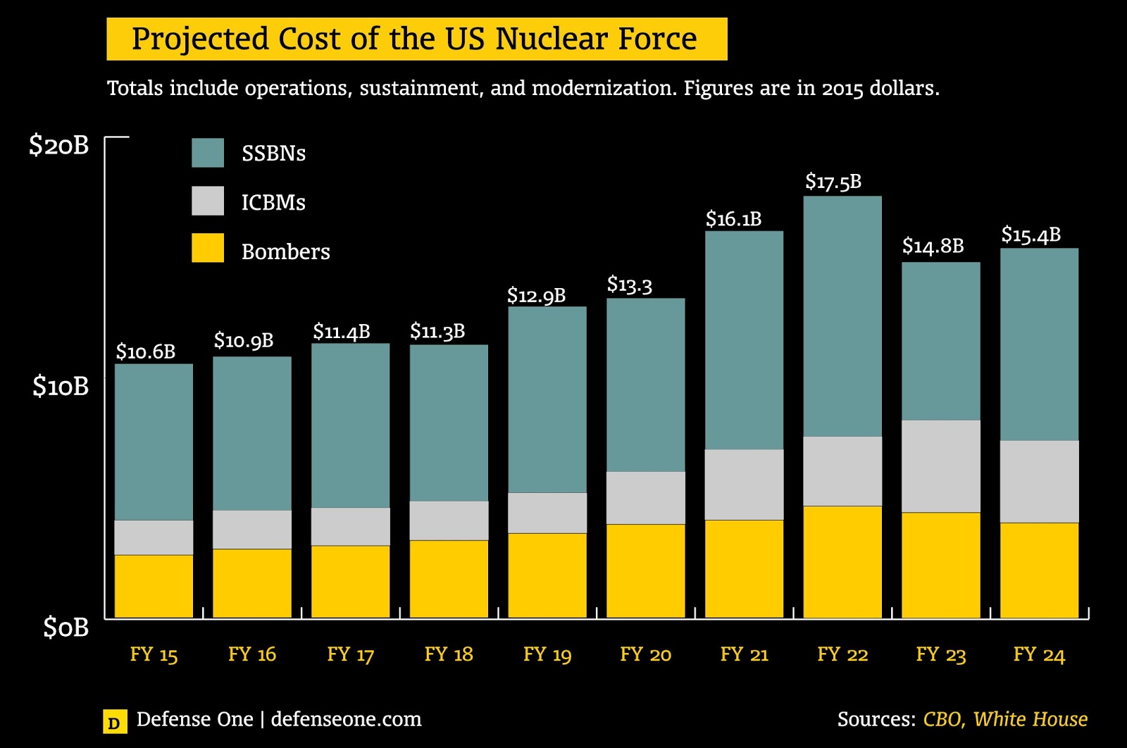U.S. Nuclear Strategy 2025–2050 : Nuclear Non-proliferation has failed ...