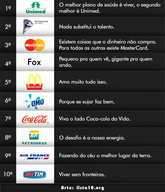 Publicidade 360º: Slogans de sucesso