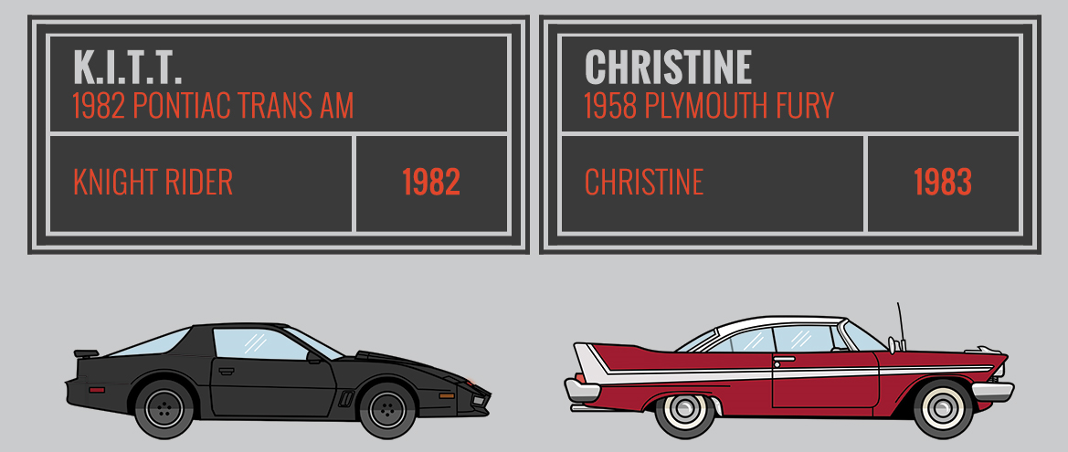 Infographic Shows The History of Sentient Vehicles
