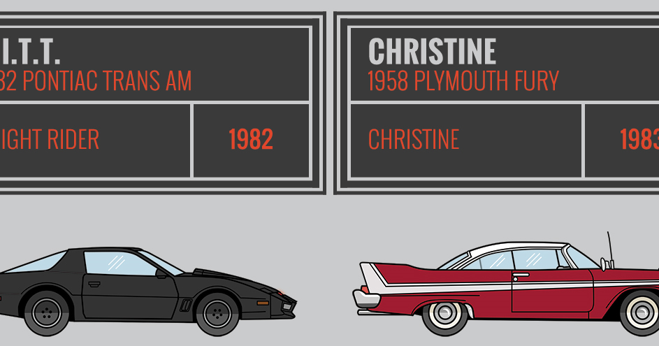 Infographic Shows The History of Sentient Vehicles | Rediscover the '80s
