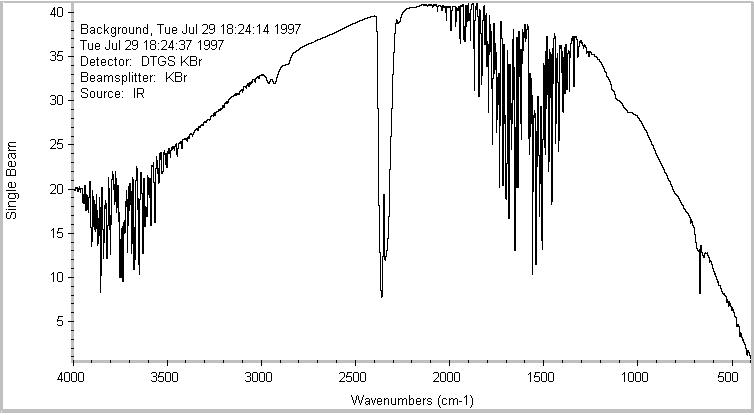 The Onymous Guy: The real FTIR spectrum of CO2 (wonkish)