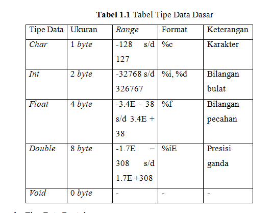 Pemrograman Dasar Bahasa C++/C part 1 - bocah ngoding