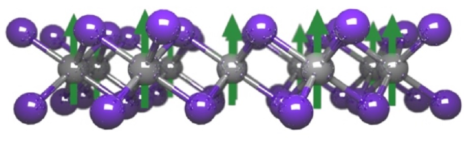 EL RACÓ DE LA CIÈNCIA: Imán de 2 dimensiones.