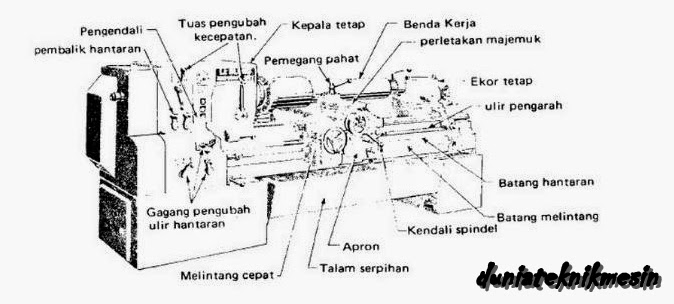 Bagian-Bagian Mesin Bubut | Teknik Mesin