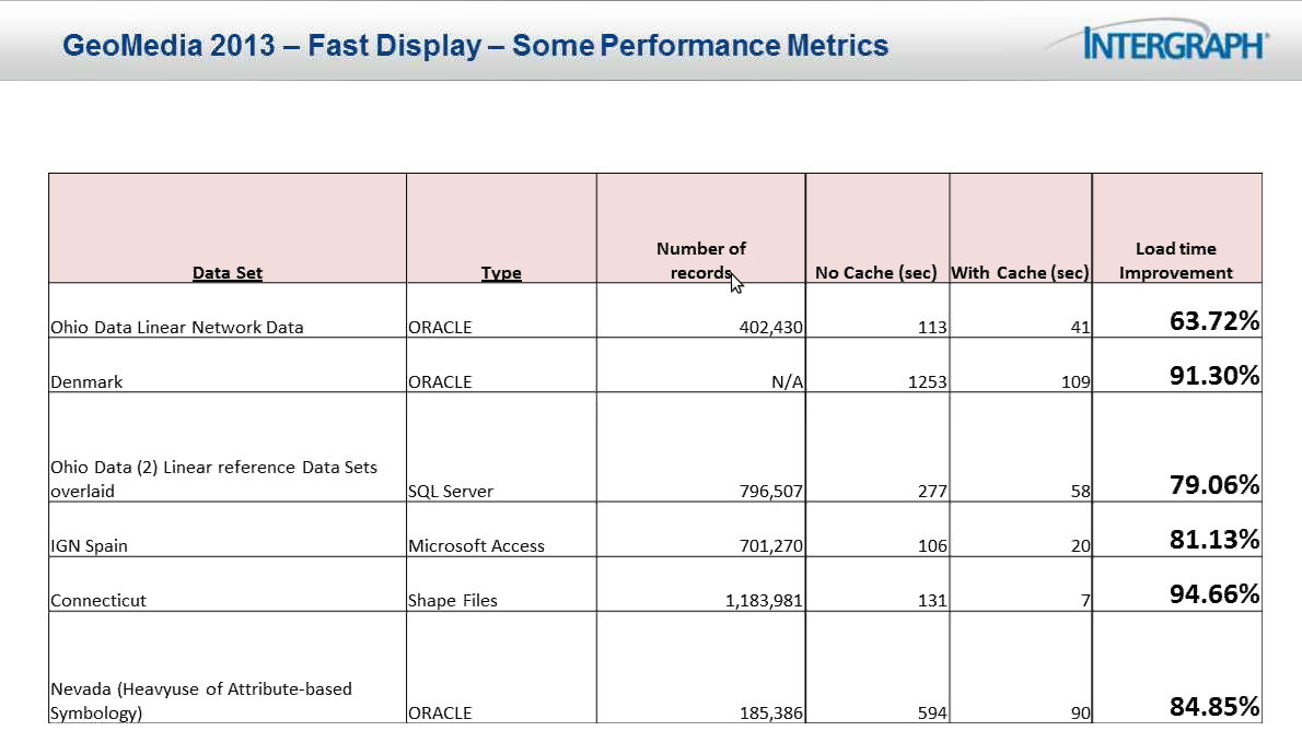 Highlights from Intergraph Geospatial 2013 Webinar