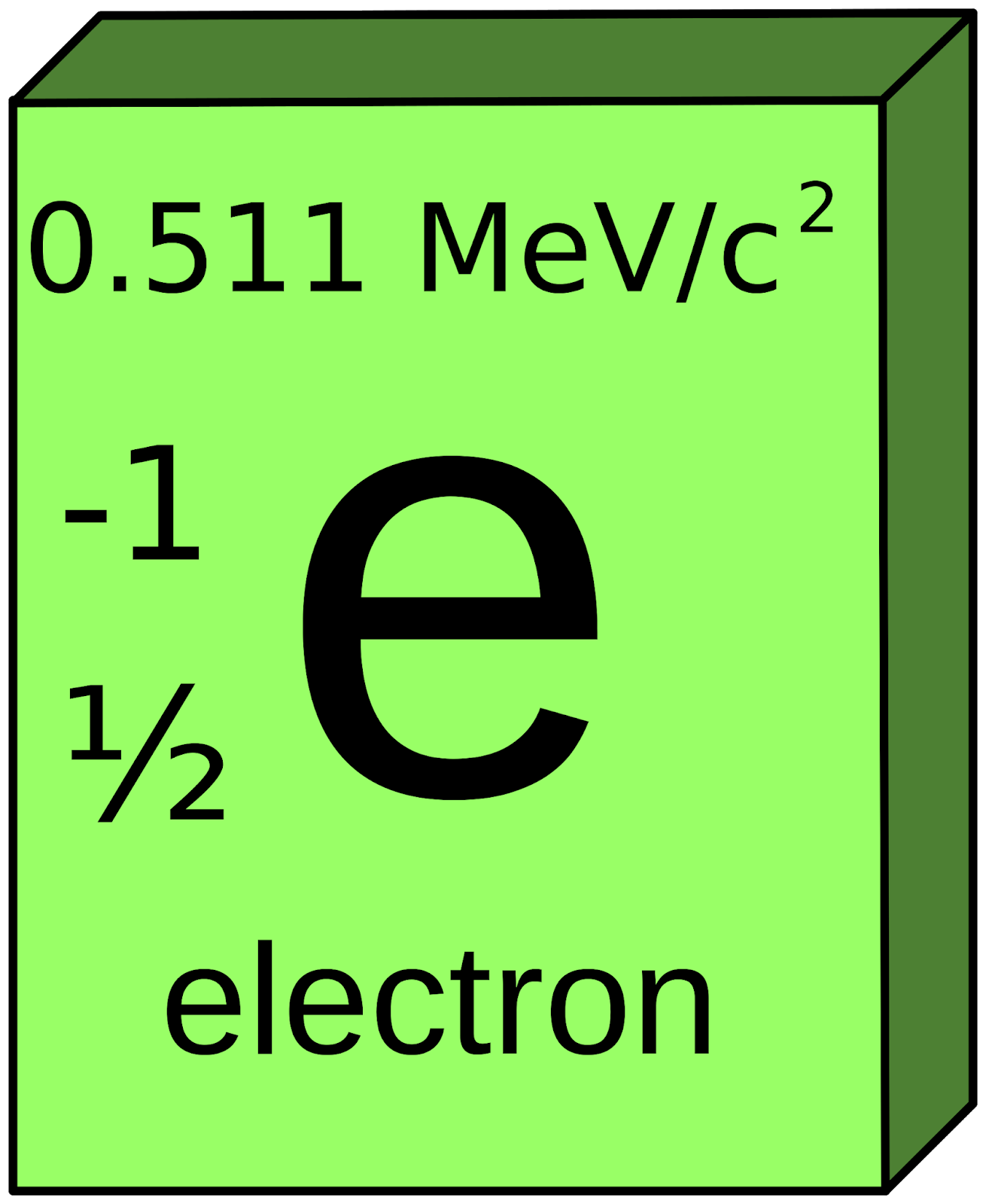 🧬🌌 Science Dictionary 🌌🧬: What is an Electron