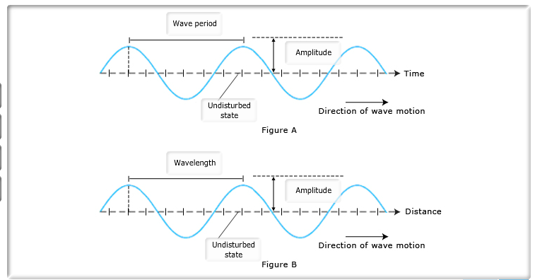 Orange: MasteringAstronomy Assignment #0