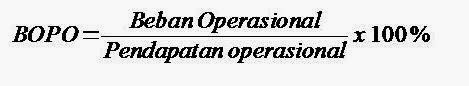APPLE RATIO DALAM MENGUKUR KINERJA PUSAT LABA BANK (CABANG) ~ Belajar ...