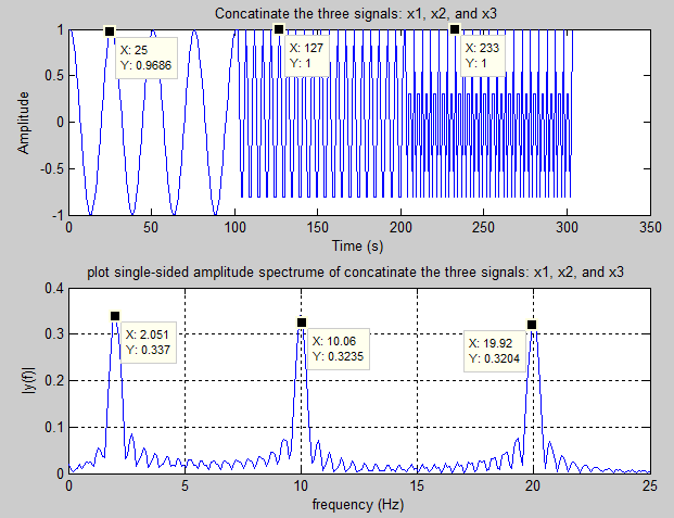 Biomedical Signal and Image Processing projects using Matlab and ...