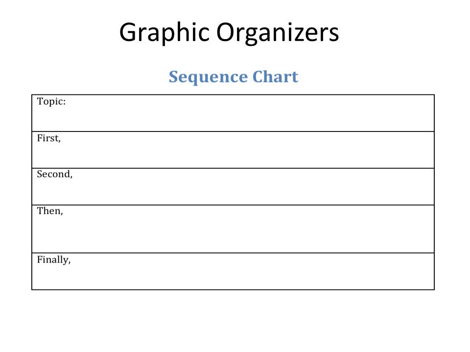 English and ESOL Lab Workshops: Graphic Organizers (Catalina Durall)