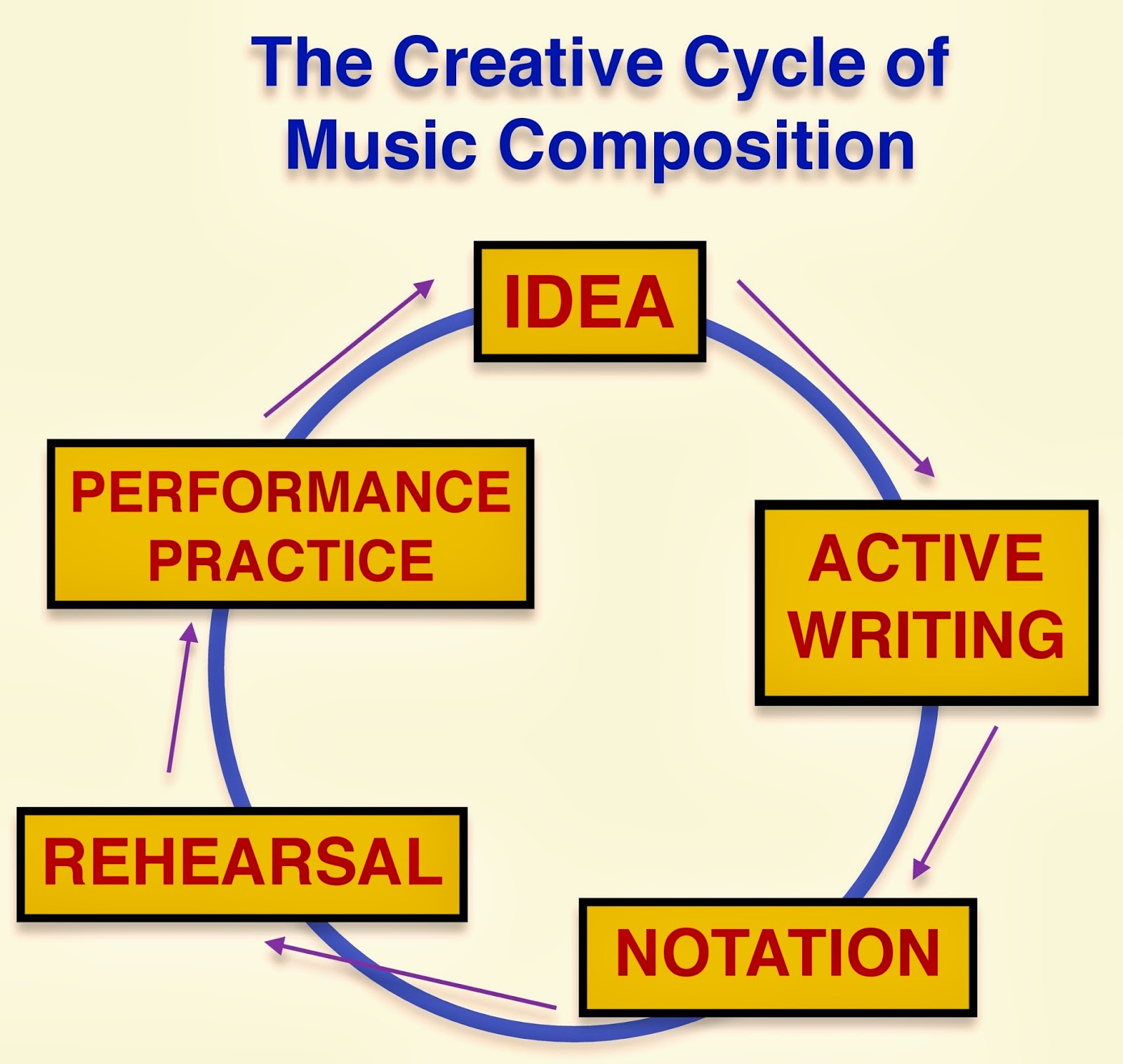Greek & Composing: The Outer Artist - Part 3: Multitasking