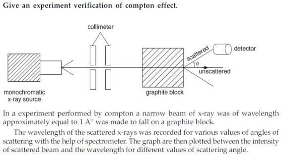 Vedupro: Compton Effect, Compton Scattering, Law of Conservation, X-Ray ...