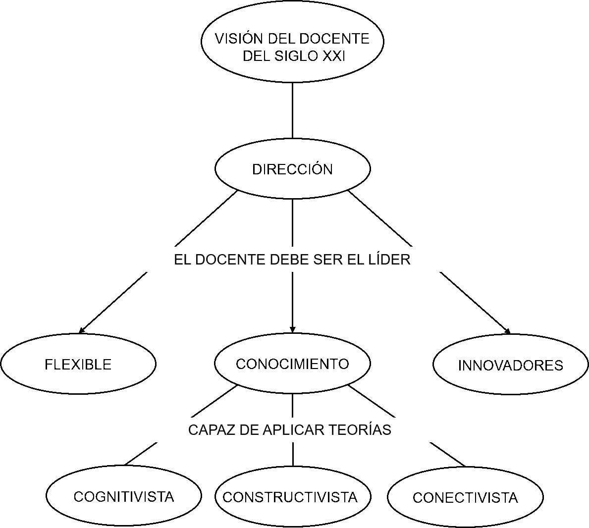 Visión Actual del Docente