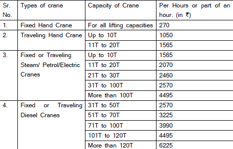 Commercial Guide Indian Railway: Crane Charges