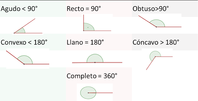Expresiones Algebraicas : Ángulos y triángulos
