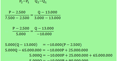 Matematika Ekonomi --- Surplus Konsumen dan Surplus Produsen _ Contoh ...