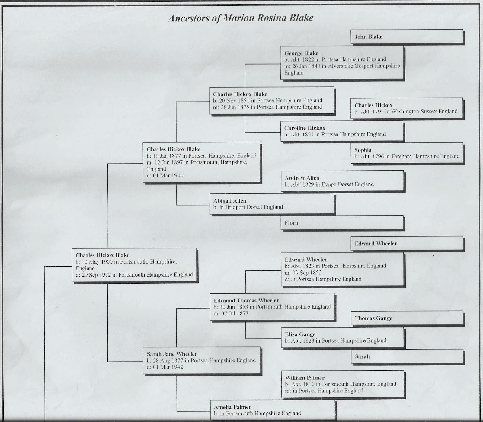 My life as a mud larker in Pompey (portsmouth): November 2013