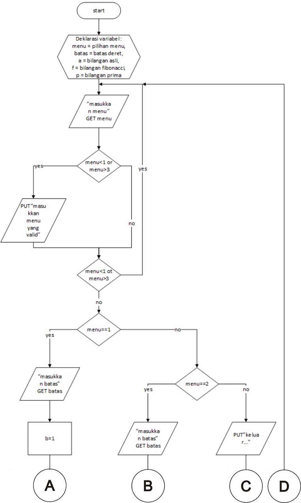 Modul Bahasa C Looping : Bilangan Prima Dan Fibonacci - Mikamerah Blog