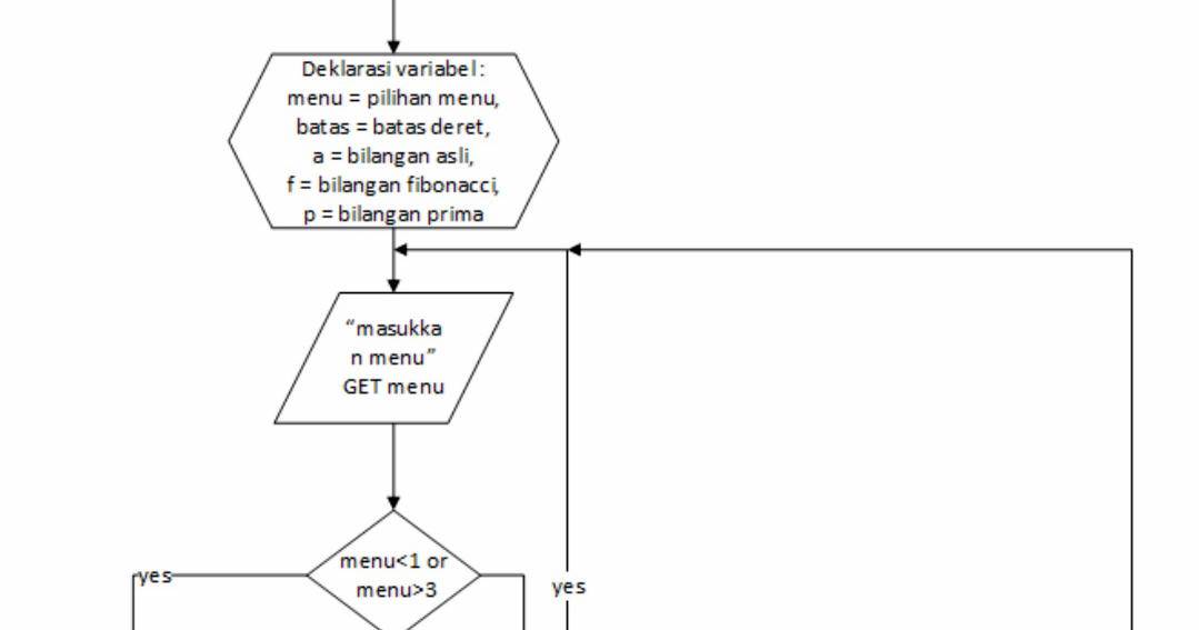 Modul Bahasa C Looping : Bilangan Prima Dan Fibonacci - Mikamerah Blog