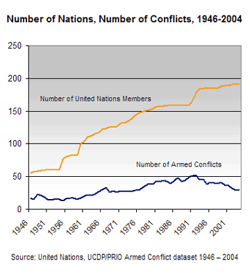 Words & Numbers: 2005
