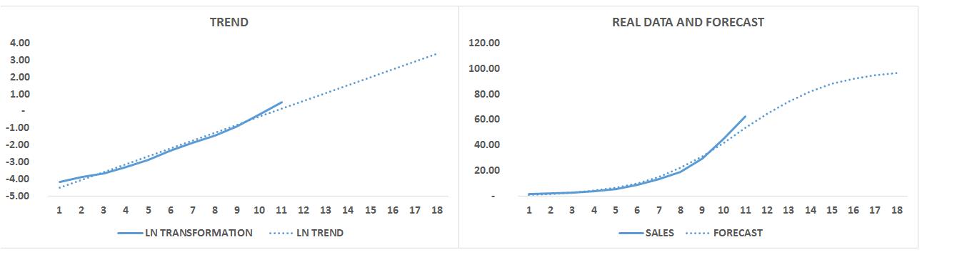 80 Fundamental Models for Business Analysts: 67. S-CURVE LIFE CYCLE ...