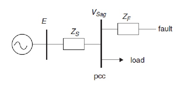 VOLTAGE SAG MAGNITUDE CALCULATION TUTORIALS | ELECTRICAL ENGINEERING ...
