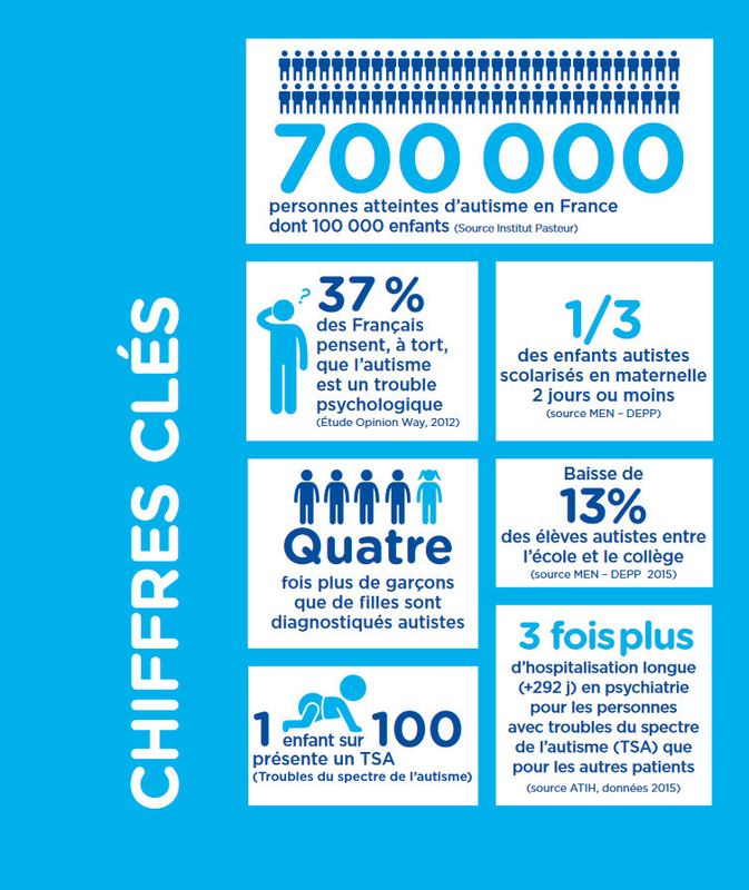 AUTISME CHARENTE-MARITIME: L'Autisme c'est quoi