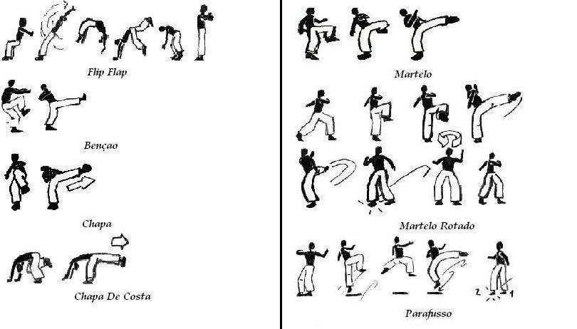 S-DOBRADO CAPOEIRA: MOVIMIENTOS