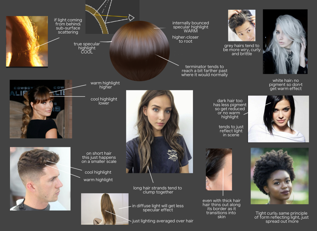 Kim Draws Things: More Lighting & Colour Studies~