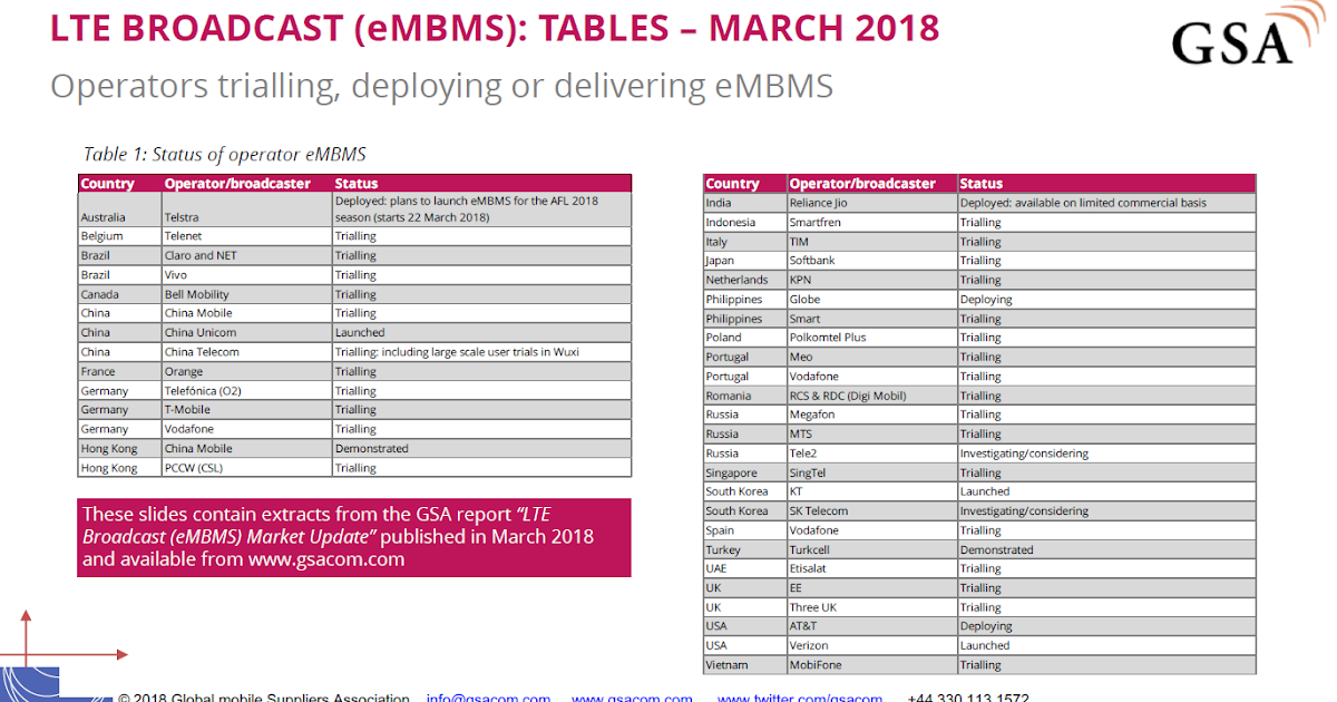 The 3G4G Blog: Multicast Operation on Demand (MooD) and Service ...