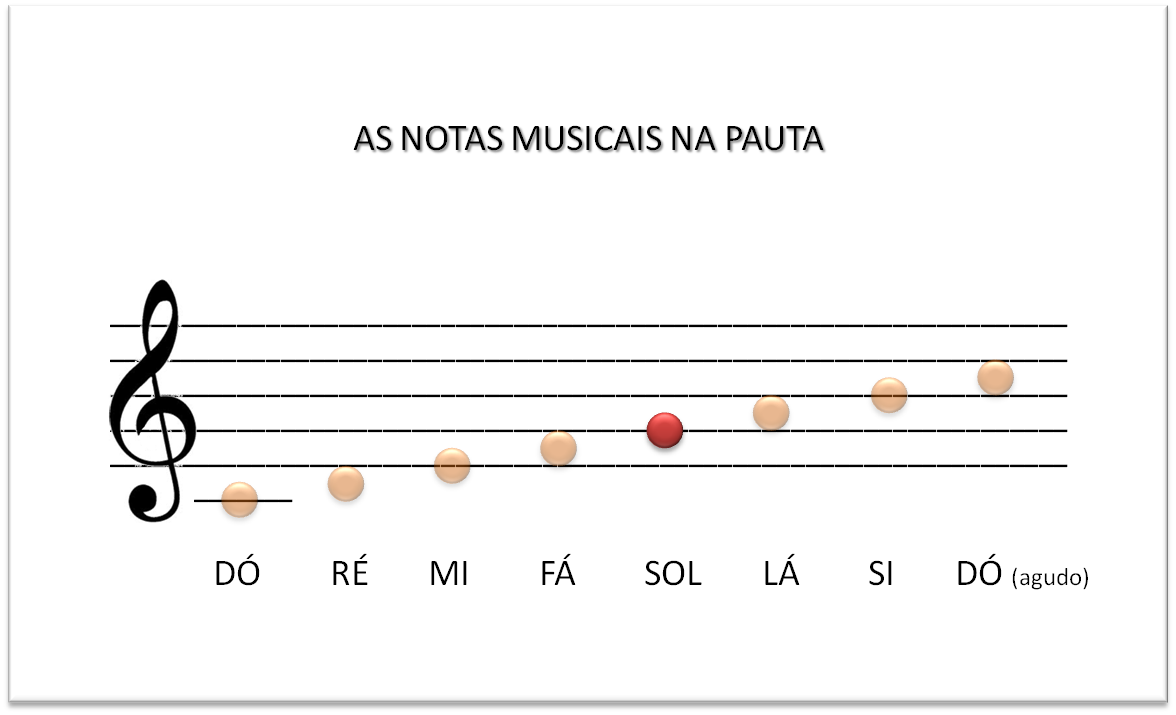 + Educação Musical: 5.º Ano
