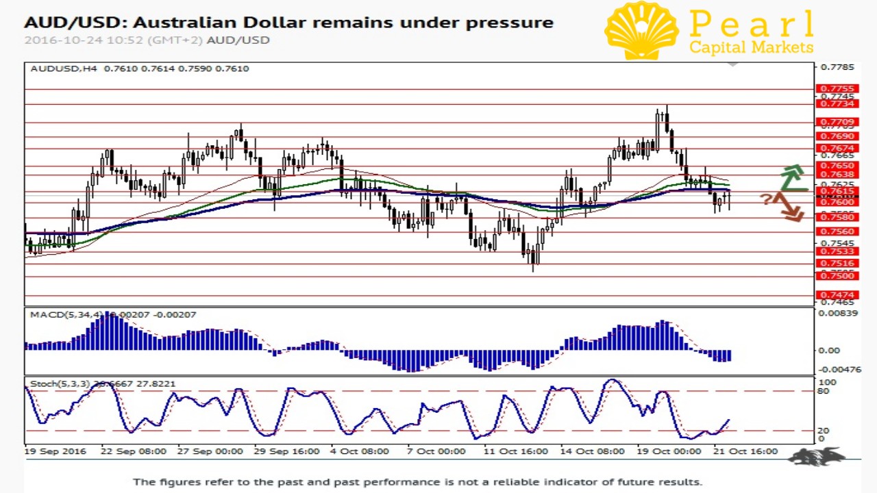 A World's Leading Forex Broker Liquidity and Provider: AUD/USD ...