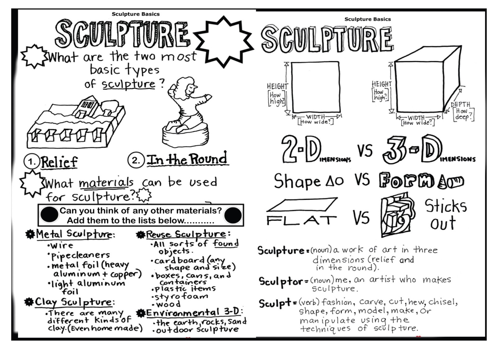 CERAMICS - Using the Basics - Slabs, Coils and Pinch Pots