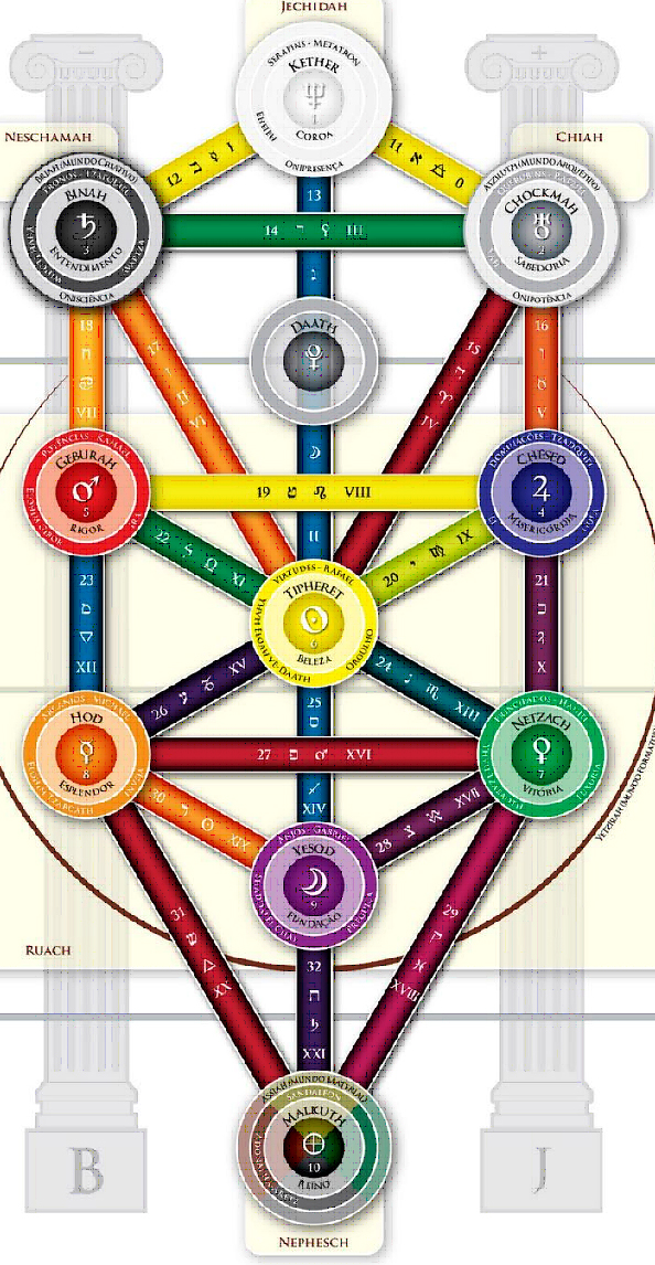 Workshop de Qabbalah Hermética