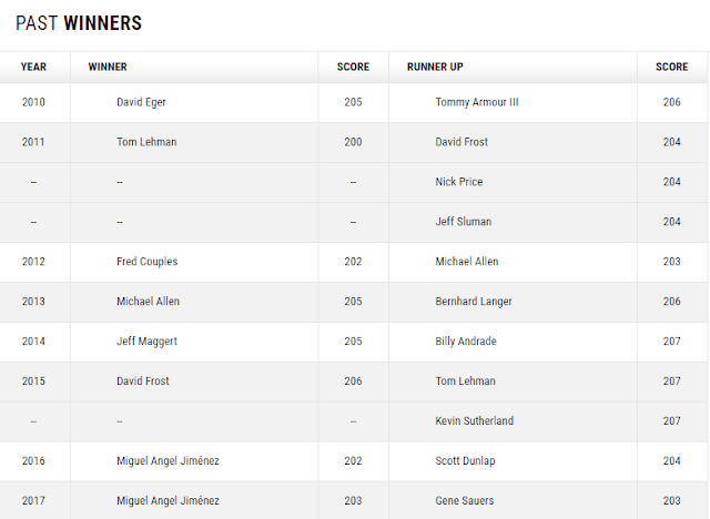 GOLF NEWS: PGA Champions Tour - Rapiscan Systems Classic 23.-25. Mart 2018.