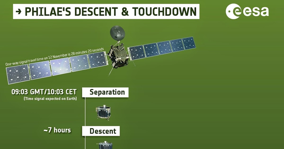 Nepal Astronomical Society (NASO): Countdown Begins: Rosetta’s Philae ...