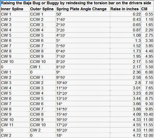 TheSamba.com :: Beetle - 1958-1967 - View topic - Reindexing/suspension ...