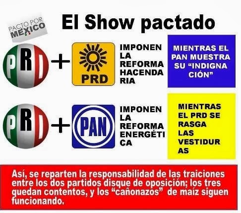 Exijamos lo Imposible!!: EPN, Pri, Pan y Prd...¡Traidores a la Patria!