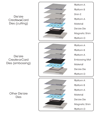CardCraft-UK: Craftwells New Cut N Boss Machine Plate Configuration