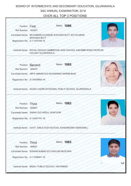 BISE Gujranwala Board 10th Class Result 2018 ~ Education Result