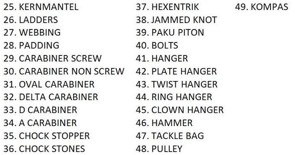 Padmanaba Hiking Club : Perlengkapan Caving