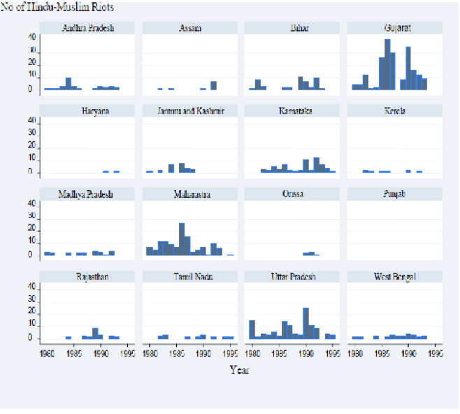 Understanding Society: Proliferation of hate and intolerance