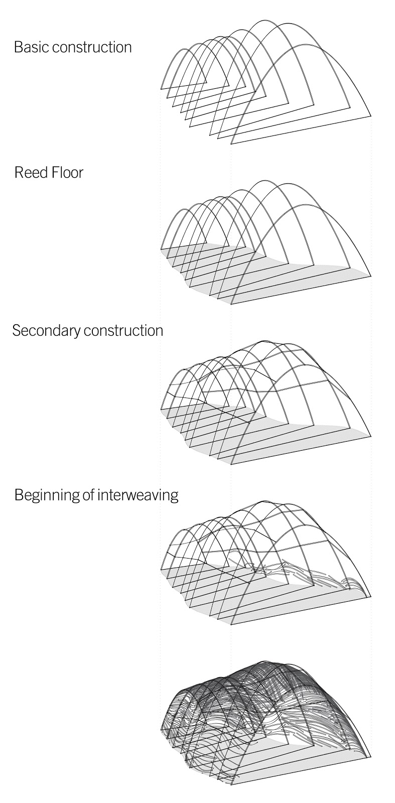 Spontaneous Architecture: ASEE Group - The Sangam Reed Project