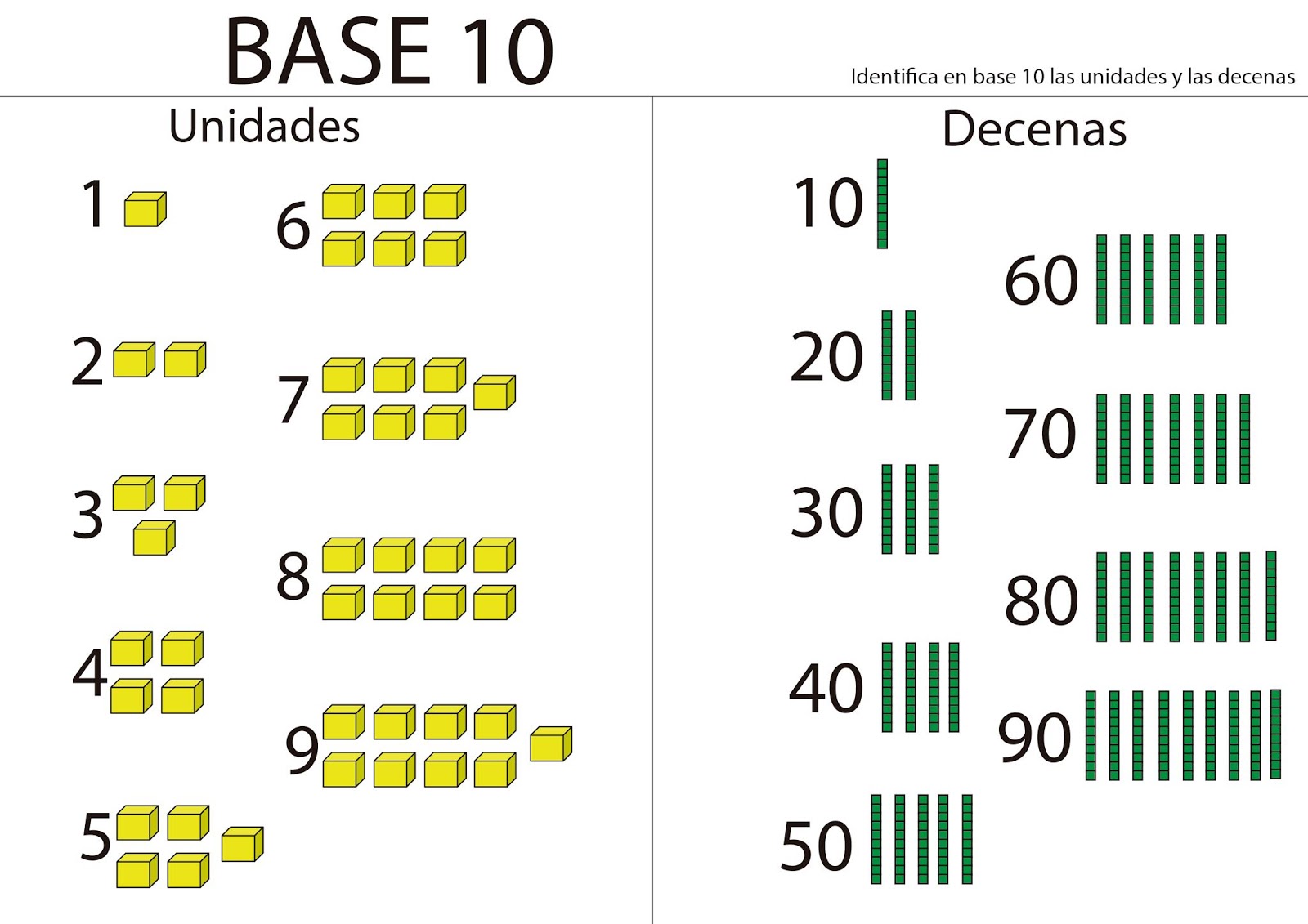 MaDiEduc: Base 10 material didáctico para básica elemental