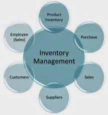 About Inventory Management System: Purpose Of Inventory Management System