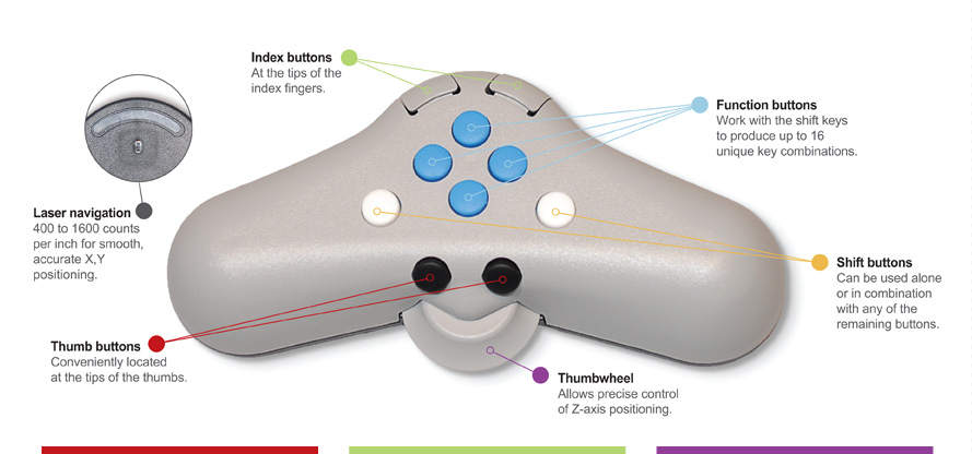 Discover advantages of Softmouse 3D photogrammetric mouse for mapping